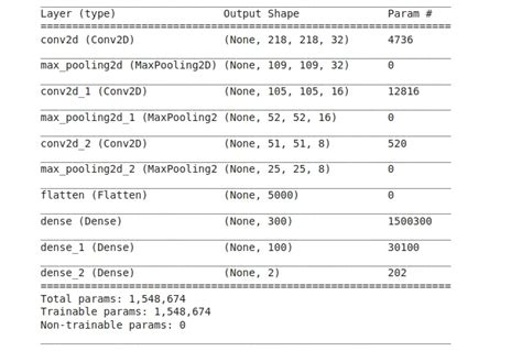 Overcoming Overfitting In Image Classification Using Data Augmentation