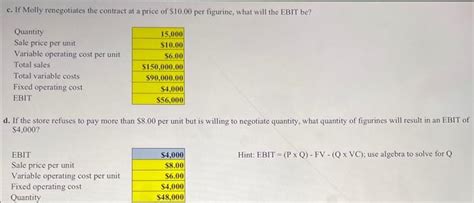 Breakeven Analysis Molly Jasper And Her Sister