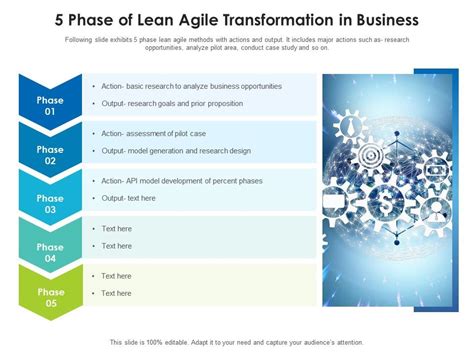5 Phase Of Lean Agile Transformation In Business Presentation Graphics Presentation