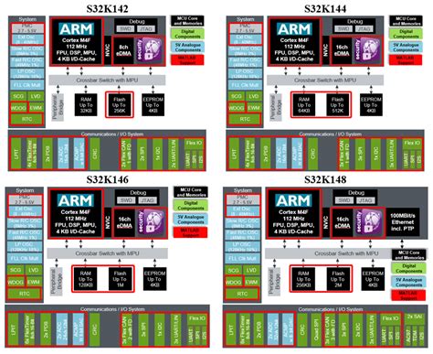 model based design toolbox for s32k14x automotive nxp community