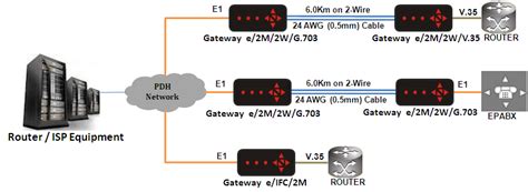 Nomus Gateway E Series At ₹ 30500 Piece Gsm Gateway Devices In