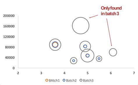 Hcp Profiler To Evaluate Impact Of Process Scale Up On Host Cell Protein Quantity And Identity