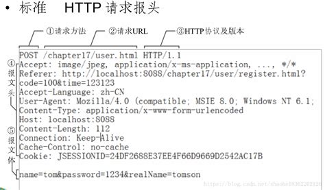 Springmvc——（2）requestmappingrequestmapping Ant风格 Csdn博客
