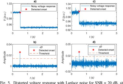 Figure 5 From Wavelet Based Automatic Processing Of Dynamic Responses For The Development Of