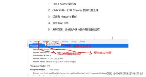 掌握ajax：异步数据交互的艺术 Csdn博客