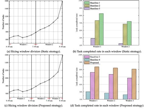 Figure 9 From Slicing Based Task Offloading In Space Air Ground