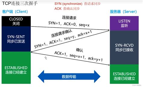 wireshark工具使用（超详细的保姆级教程，ctf小白必会） wireshark使用教程入门 csdn博客