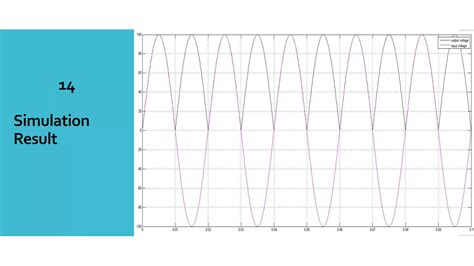 Synchronous Rectification Using Mosfet Ppt