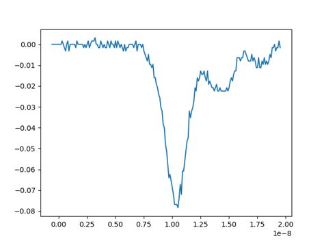 Python Fitting A Function With A Heavyside Step Function Stack Overflow