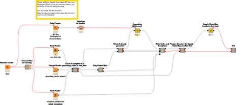 Geocoding — Nodepit