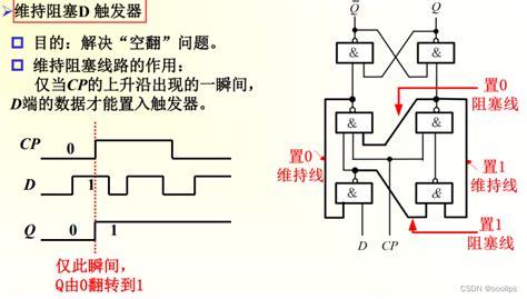 使用与非门搭建基本rs、d触发器 d触发器实现rs触发器 csdn博客