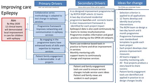 QI Tools And Methodologies EQIP