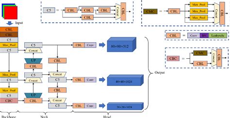 Figure 1 From Improved Model For Smoke Detection Based On Concentration