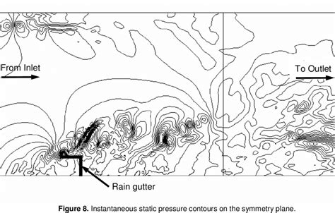 Instantaneous Velocity Magnitude Contours On The Symmetry Plane