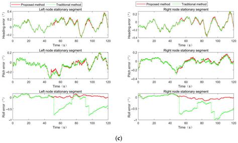 Remote Sensing Free Full Text An Improved Innovation Robust Outliers Detection Method For