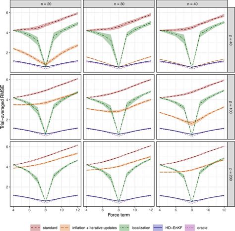 Quarterly Journal Of The Royal Meteorological Society Vol 150 No 765