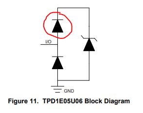TPD1E05U06 TPD1E05U06 Interface Forum Interface TI E2E Support Forums