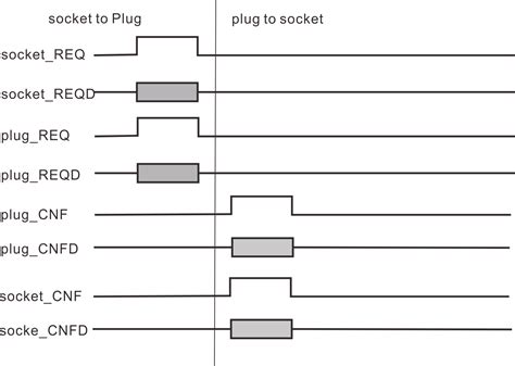 高观点下的iec61499 功能块61499 61131 3区别 Csdn博客