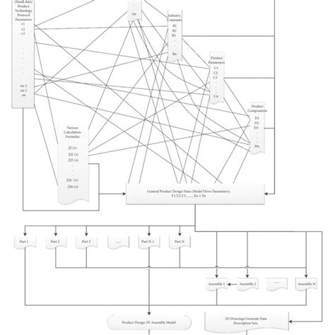 Architecture Diagram Of Small Data Driven Neural Network Download