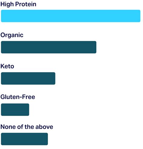 How Cpg Data Informs The Product Life Cycle Niq