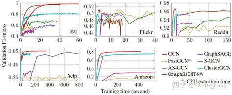 【gnn】采样算法总结graphsaint Csdn博客