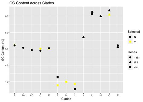 R Plot Selected Points With Different Colors On Graphs Filled With