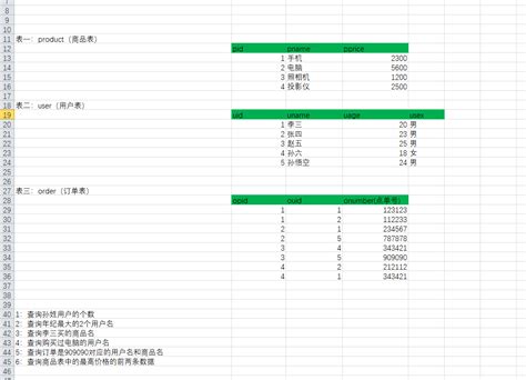 Sql多表查询练习sql数据库查询练习3刀刀 Csdn博客