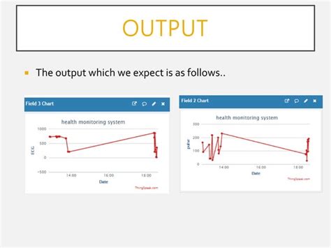 Implementation Of Real Time Iot Based Health Monitoring System Ppt