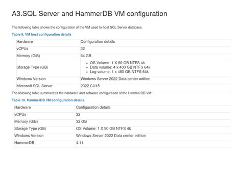 A3sql Server And Hammerdb Vm Configuration Sql Server 2022 On Dell Powerflex Using Vmware