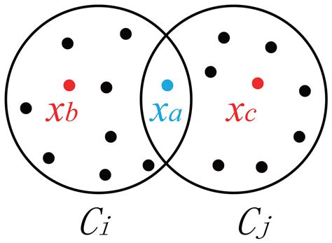 a clustering effectiveness measurement model based on merging similar