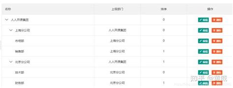 Vue实现树形数据结构转表格table组件vue Tree To Table 知乎