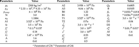 the rht constitutive model parameter of concrete download scientific