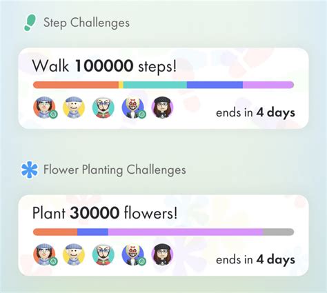 The Disparity In These Two Graphs Both Missions With The Exact Same People Im The Pink I