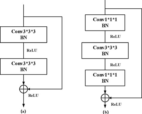 Figure 2 From A Lightweight Dynamic Gesture Recognition Network With