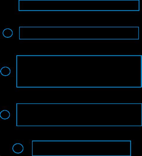 Overview Over The Wavelet Packet Transform Wpt Method With Recursive Download Scientific