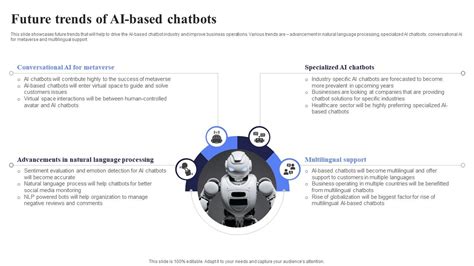 Future Trends Of Ai Based Chatbots Open Ai Chatbot For Enhanced