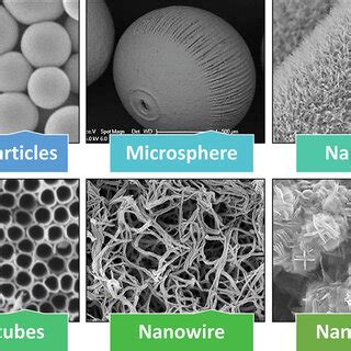 The Chronology Of Fabrication Methods For TiO Nanotubes Download Scientific Diagram