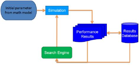 Io Auto Tuning Framework Download Scientific Diagram