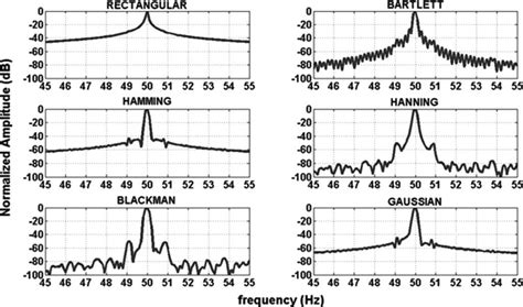 simulation results for an induction machine with one broken rotor bar