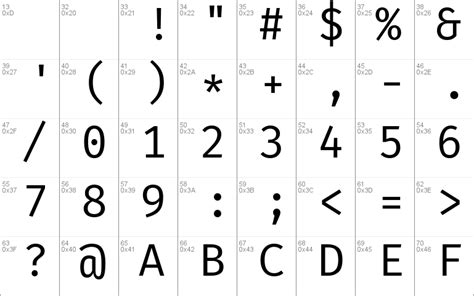 Fira Mono Windows Font Free For Personal