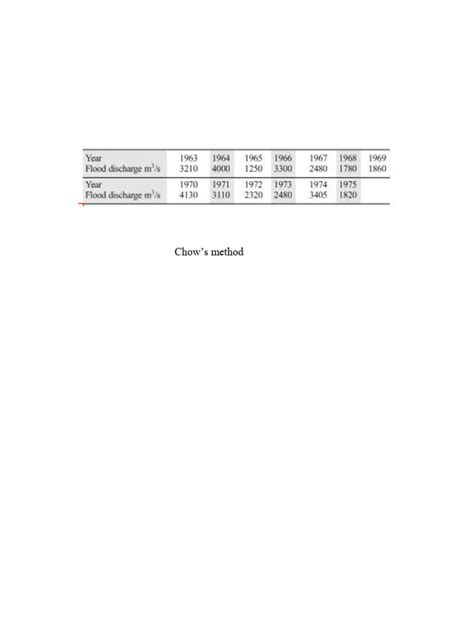Assignment Stat In Hydrology Pdf Standard Deviation Normal