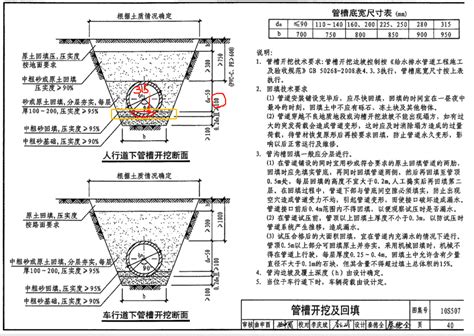 如何计算包含管基的土方回填工程量？ 问答 造价通学社