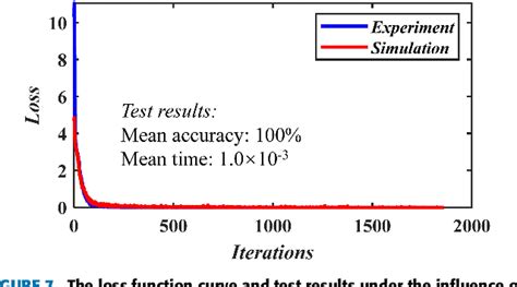 Figure 1 From Convolutional Neural Network Assisted Optical Orbital