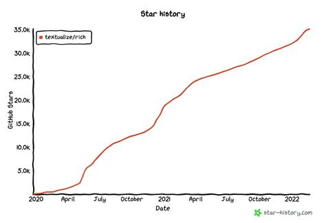 promoting your open source project or how to get your first 1k github