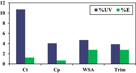 Comparison Between Validation Uncertainity And Error Download Scientific Diagram