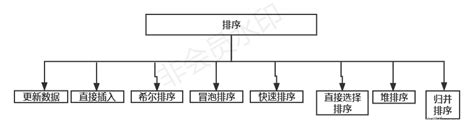 数据结构课程设计报告：数据结构实验演示系统的设计与实现数据结构实验系统开发 Csdn博客