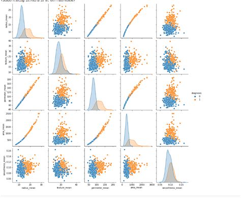 GitHub Sheenakhanna BreastCancerPrediction