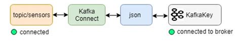 Node Kafka Broker Data Pipeline Programming Flow 60 Download