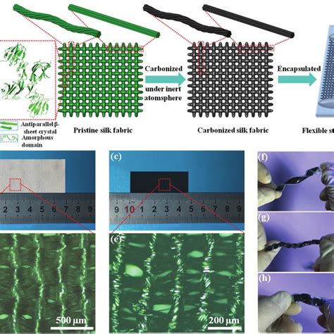 Pdf Carbonized Silk Fabric For Ultrastretchable Highly Sensitive