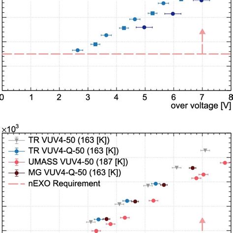 Breakdown Voltage Measured As A Function Of The Temperature For FBK Download Scientific